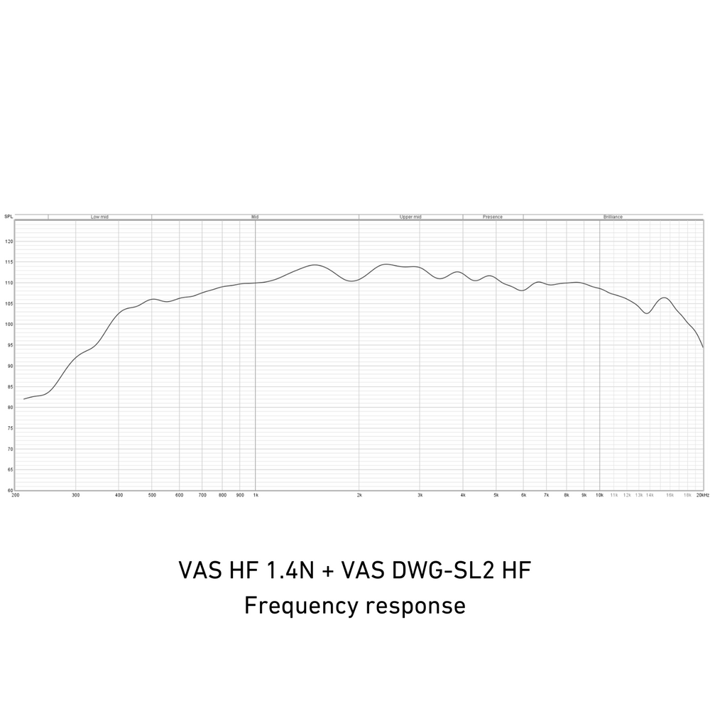 VAS DWG-SL2 HF Bundle | 1.4" Waveguide | VAS Audio Germany